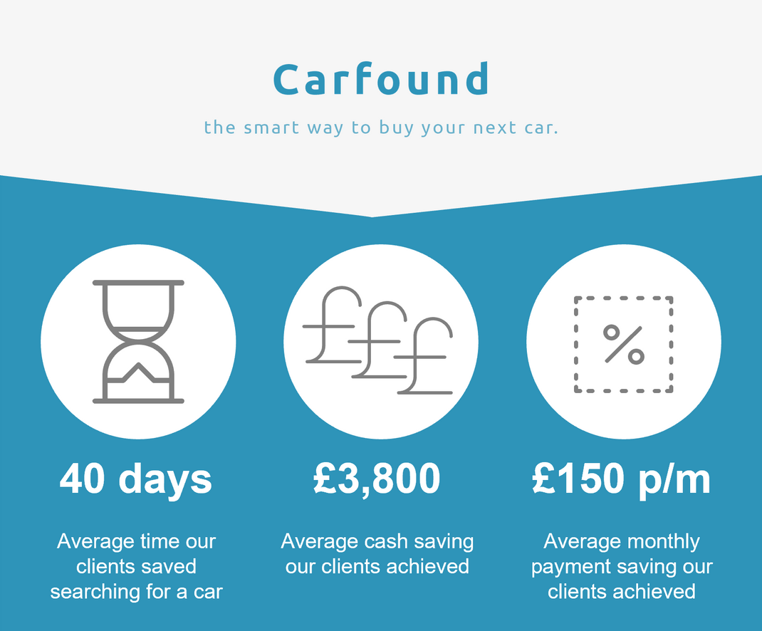 Carfound | The UK's Leading Car Finding & Car Sourcing Service